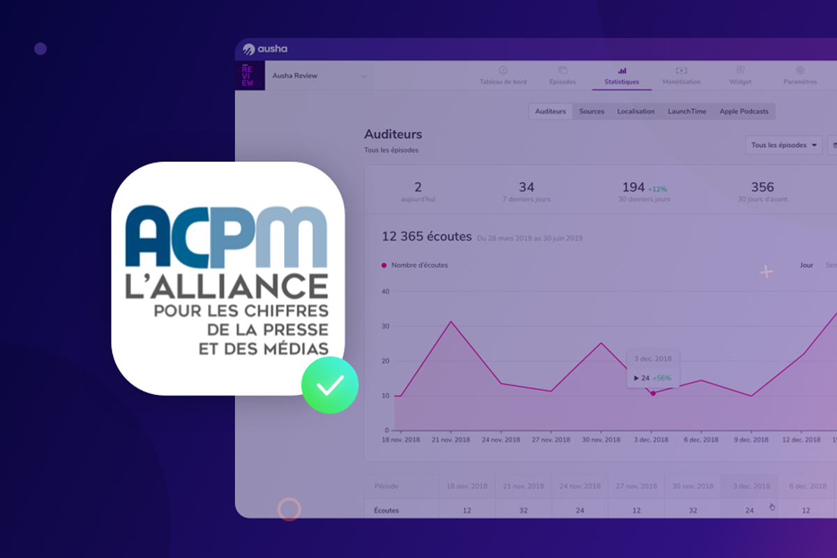 L'ACPM certifies Ausha - ICREO